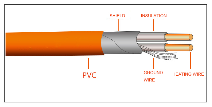 Twin Conductor Heating Cable(Txlp-2R - Huanya