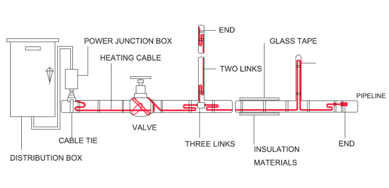 Heating Cable Temperature Controller - Huanya