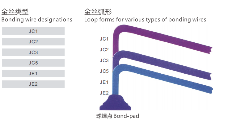 Gold bonding wire - Huanya